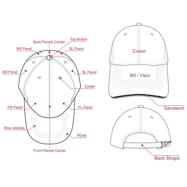 Cap Shape